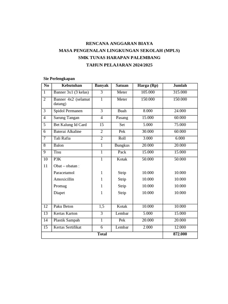 Rencana Anggaran Biaya MPLS TH | PDF