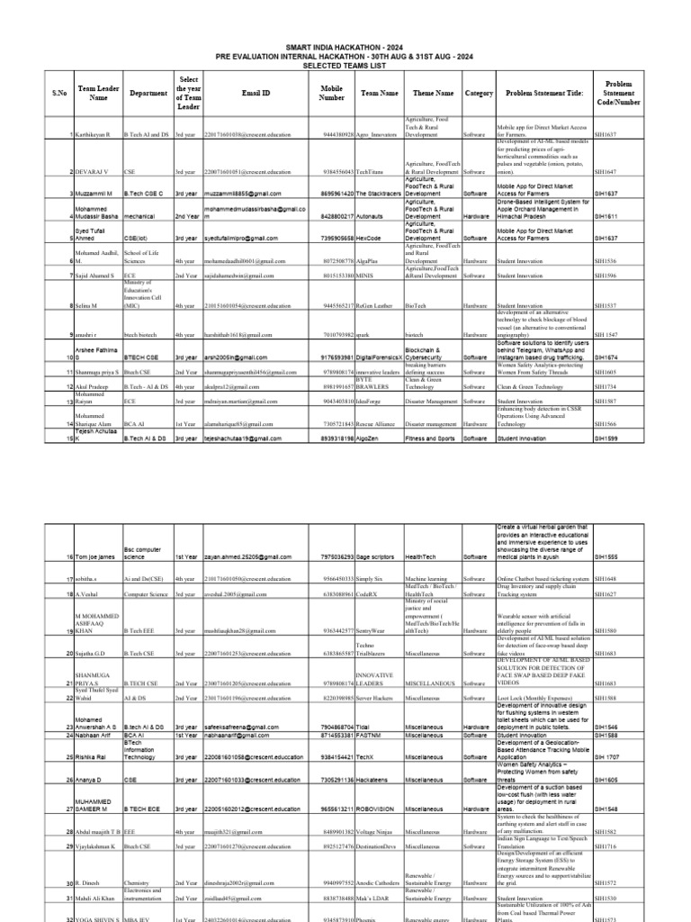 SIH-2024-PE SELECTED LIST | PDF