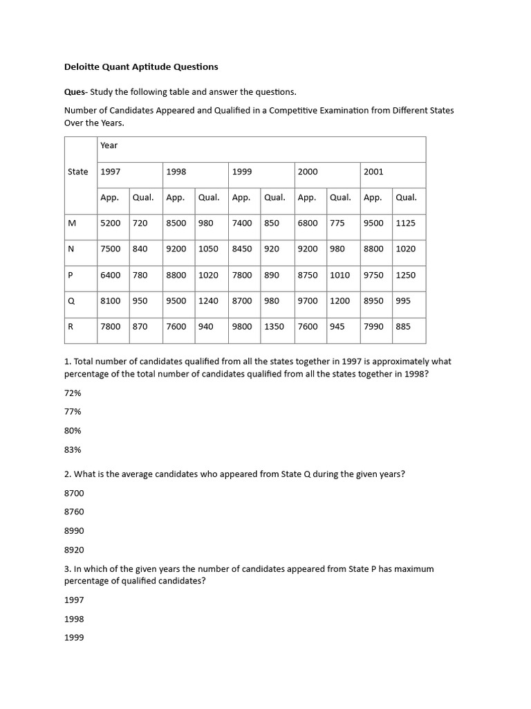 Deloitte Quant Aptitude Questions | PDF