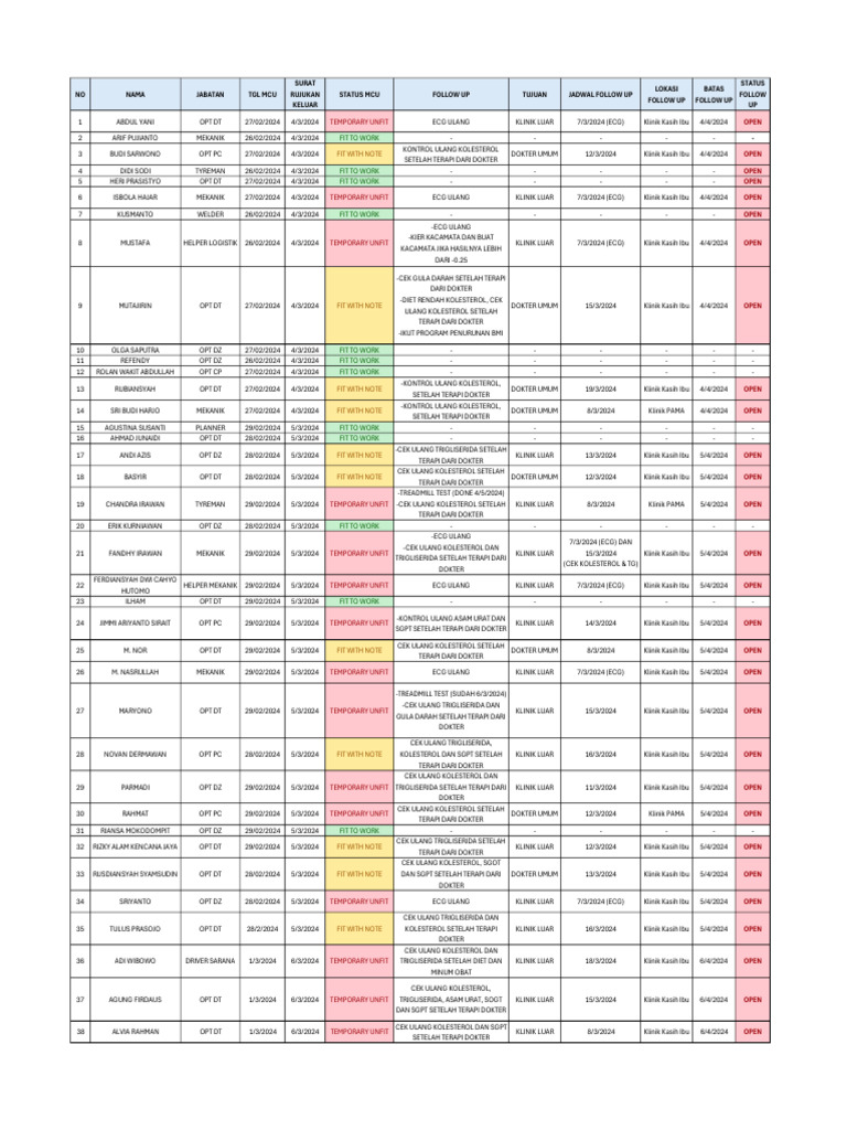 JADWAL FOLLOW UP MCU 2024 | PDF