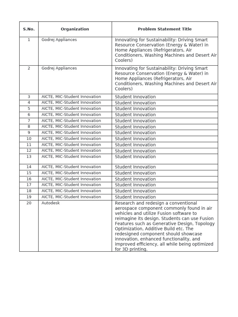 SIH 2024 Problem Statement | PDF