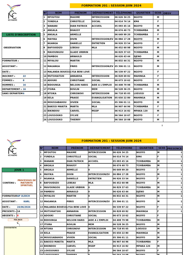 Suivi de Présence Formation 201 - Campus de NGOYO - S2 22 07 24 | PDF
