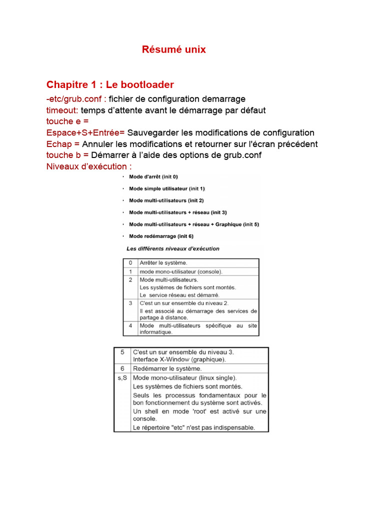 Résumé-unix | PDF