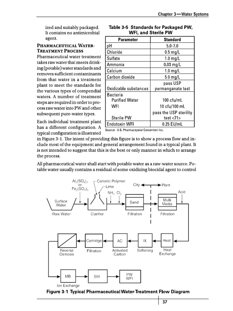 Water treatment process | PDF