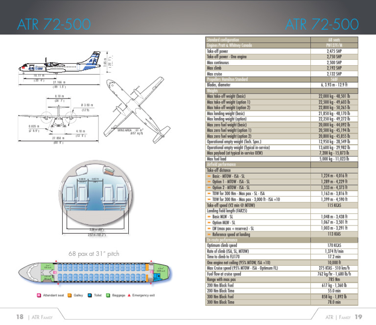 PRINT - ATR 72-500 Data Sheet | PDF