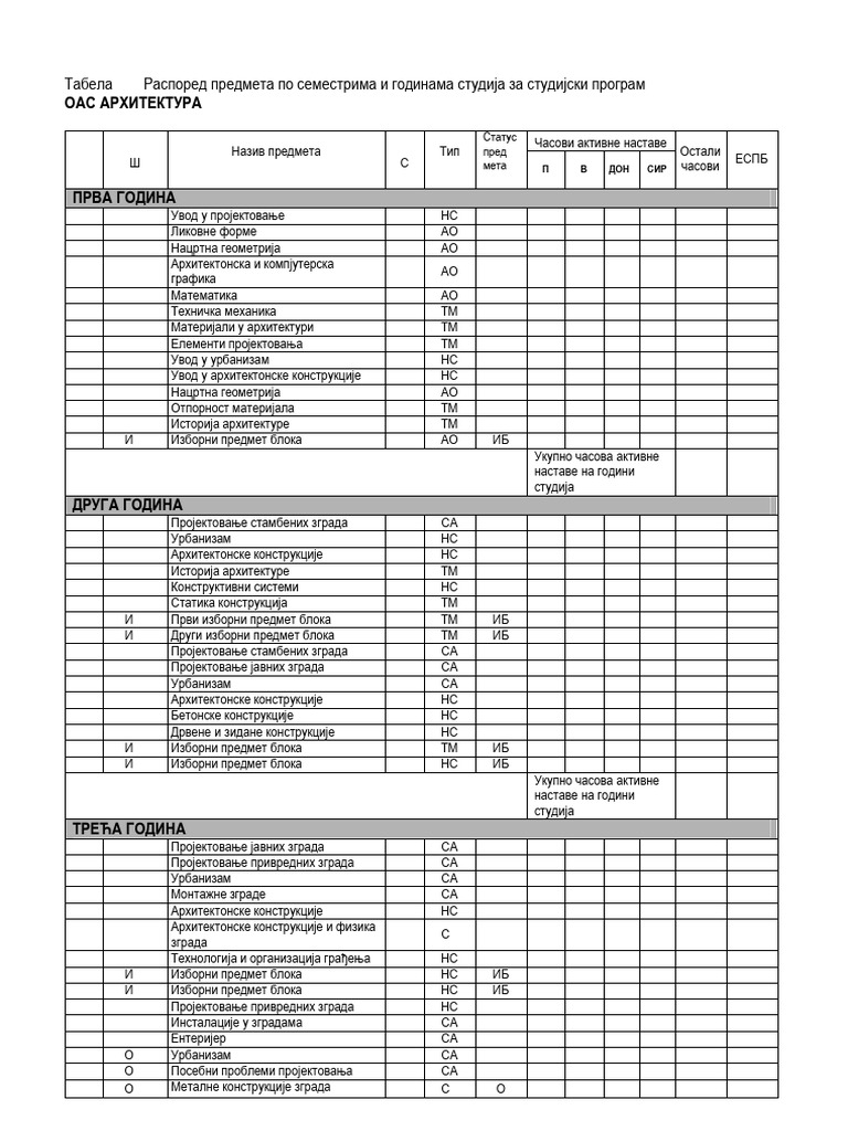 Osnovne Akademske Studije | PDF