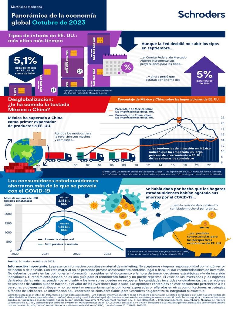 Economic Infographic Oct23 ES | PDF
