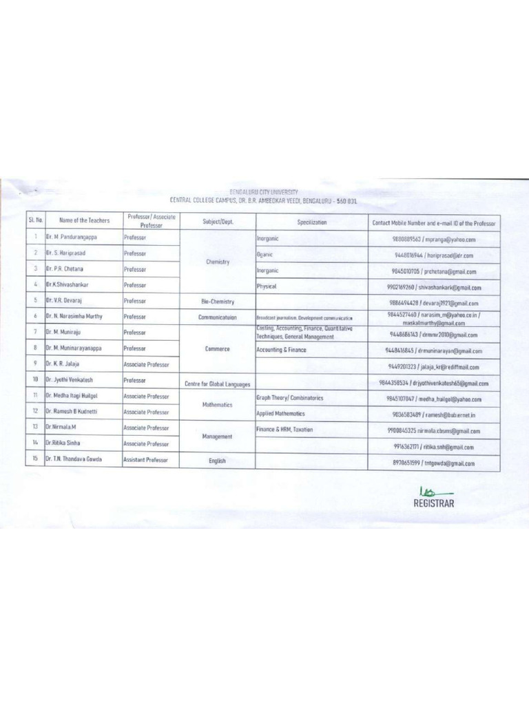 Teaching and Non-Teaching Staff Details | PDF