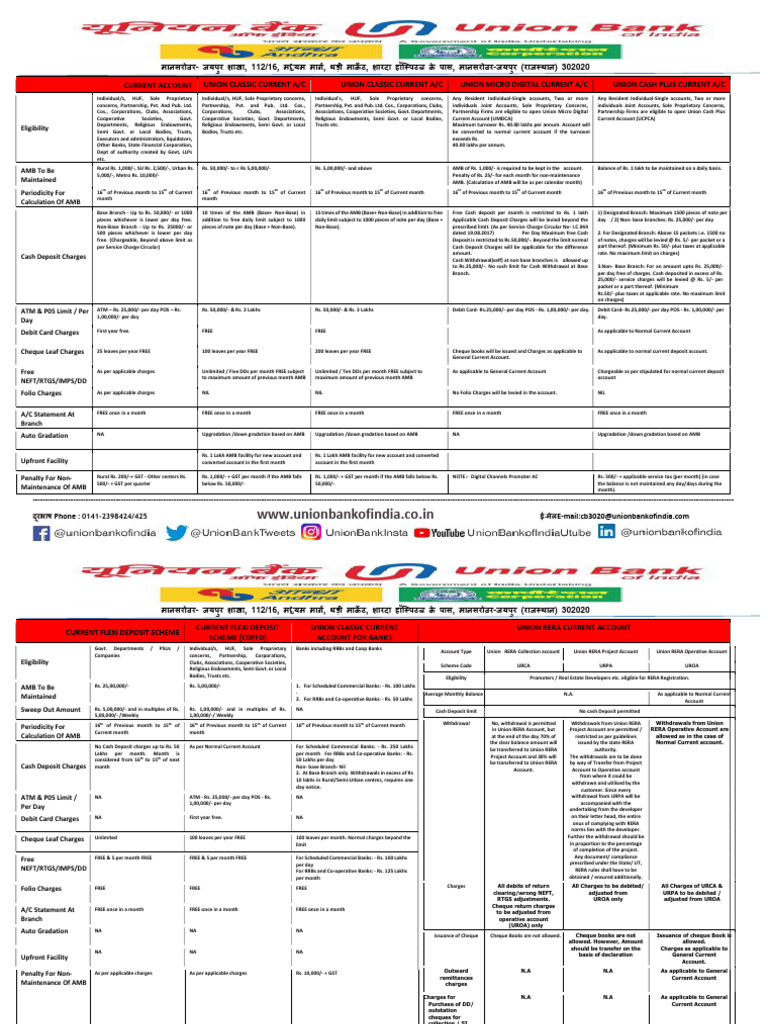 CURRENT ACCOUNT Variants | PDF | Business | Business Economics