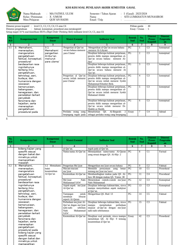 Kisi-Kisi Pas Quran Hadits Kelas X | PDF