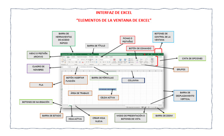 Elementos de La Ventana de Excel | PDF