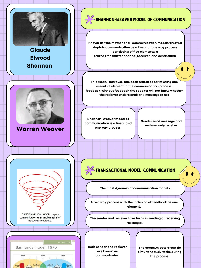 TRANSACTIONAL MODEL OF COMMUNICATION | PDF