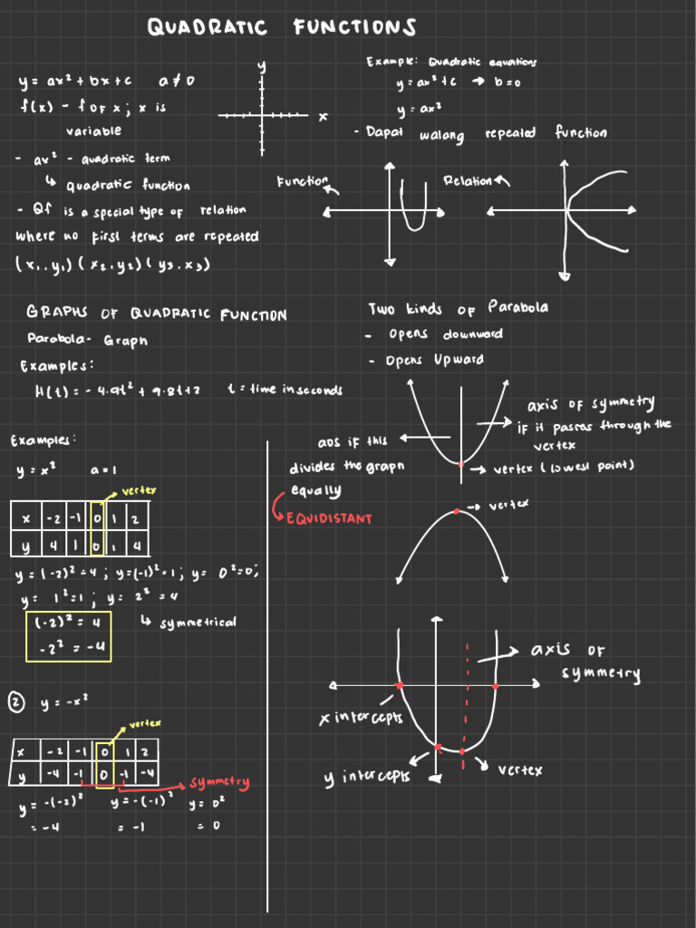 Quadratic Equations | PDF