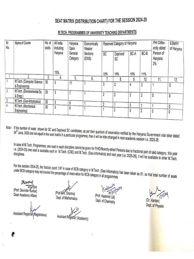 Seat Matrix PDF | PDF