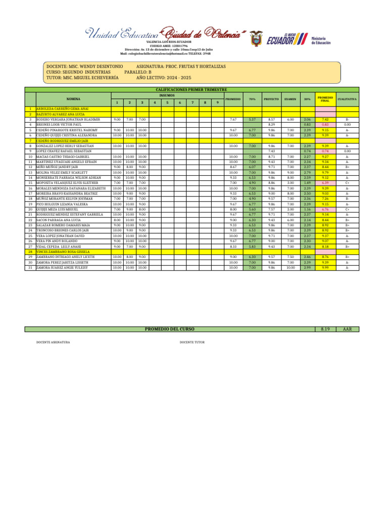 Promedios 2do Ind B | PDF