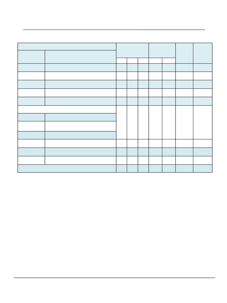 MRSPTU B.tech. Civil 4th Sem Scheme and Syllabus 2019 Batch Onwards | PDF