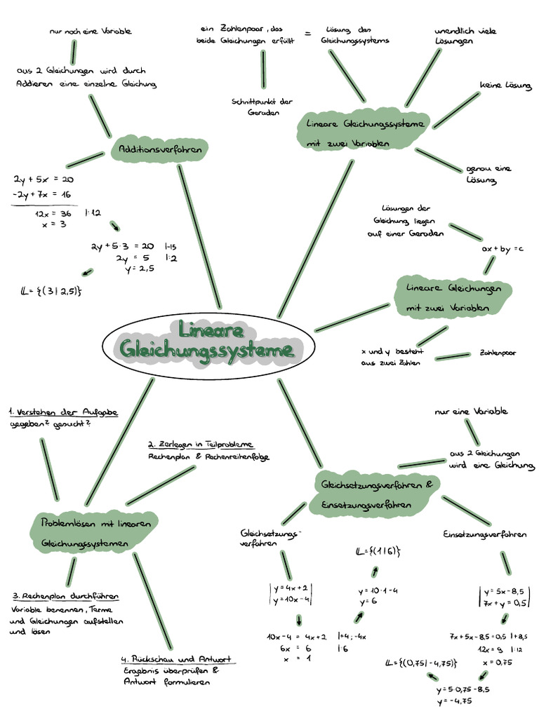 Lineare Gleichungssysteme | PDF