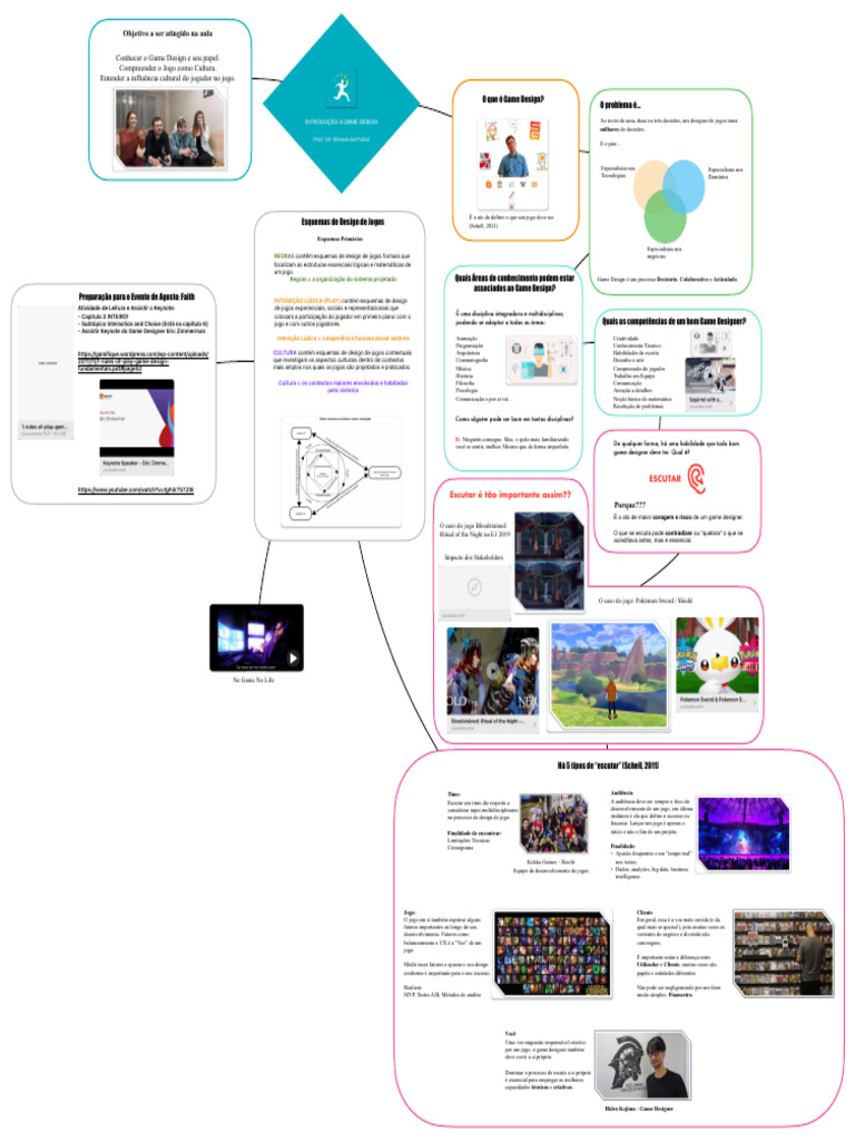 GD - Aula 01 - Intro | PDF
