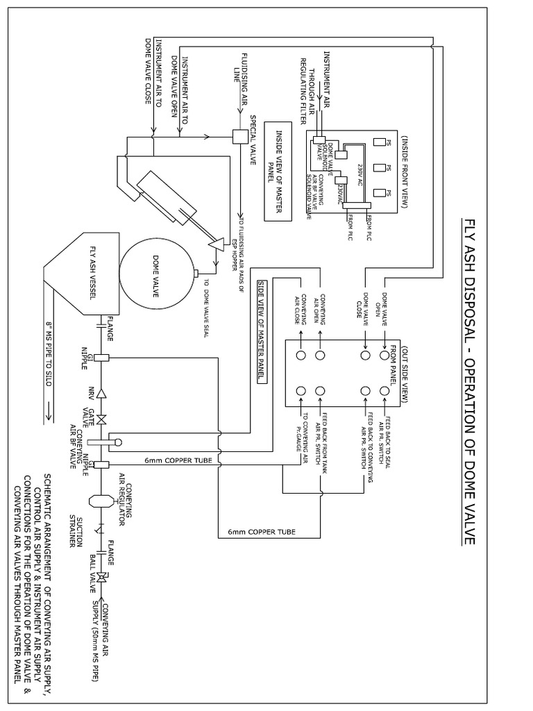 Operation - Dome Valve - Schematic Drawing | PDF