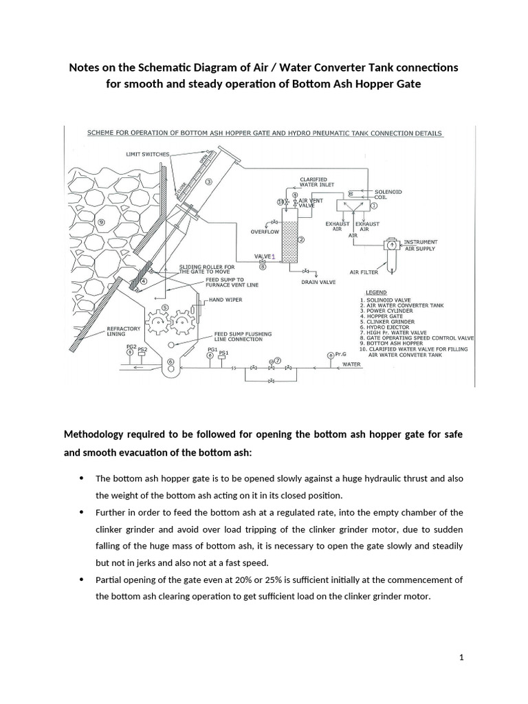 Bottom Ash Hopper Gate Operation Guide | PDF | Valve | Home & Garden