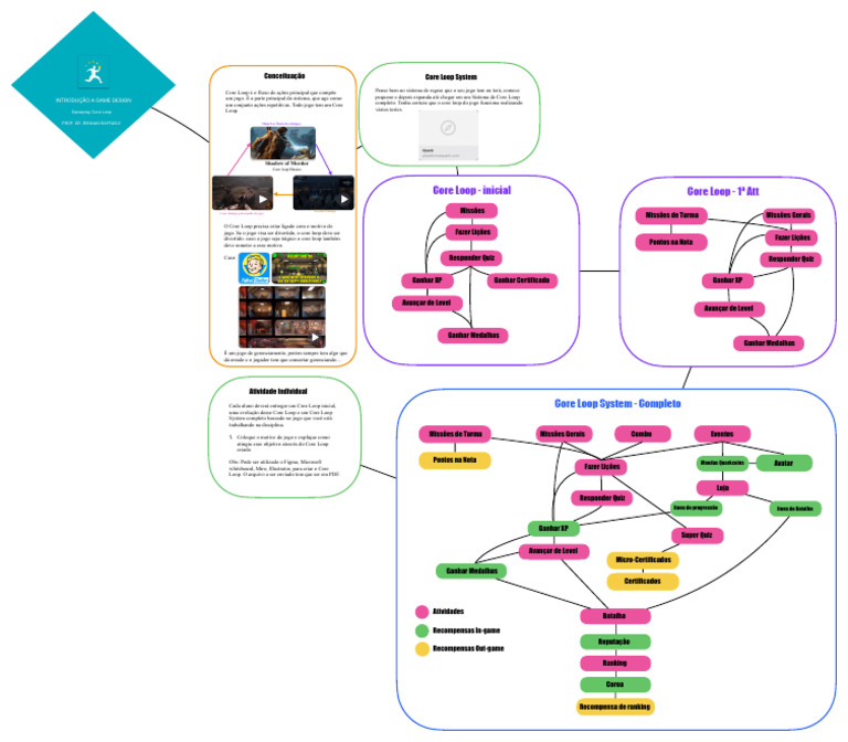GD - Aula 07 - Core Loop | PDF