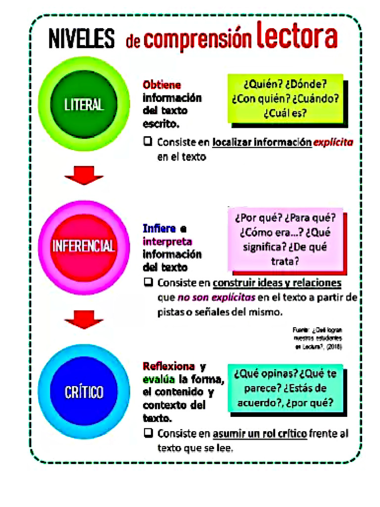 Material Visual, Panel | PDF
