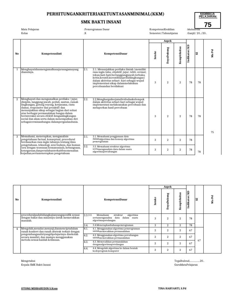 Kkm-Pemrograman-Dasar Fix | PDF