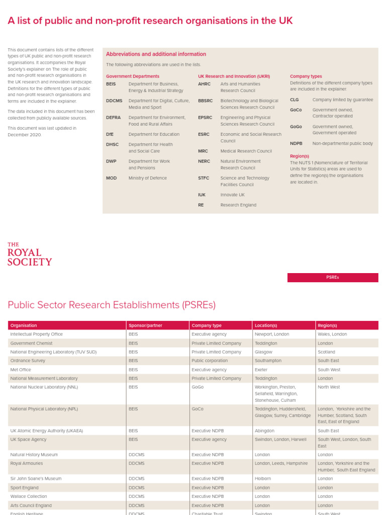 2020 09 List of Public and Non Profit Research Organisations | PDF
