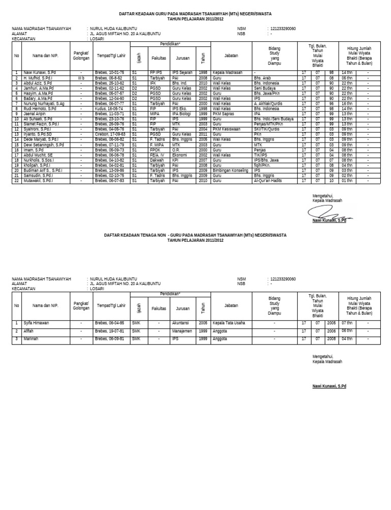 Akreditasi Daftar Keadaan Guru Pada Madrasah Tsanawiyah | PDF