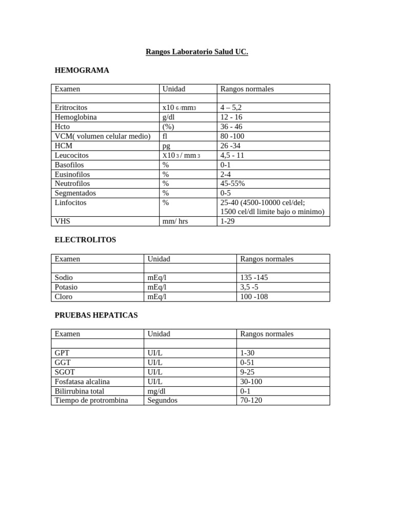 Rangos_Laboratorio_Salud_UC | PDF