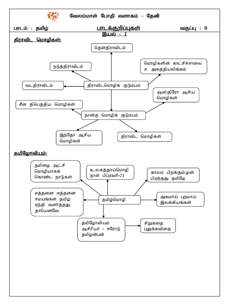 Iyal 1-1 | PDF