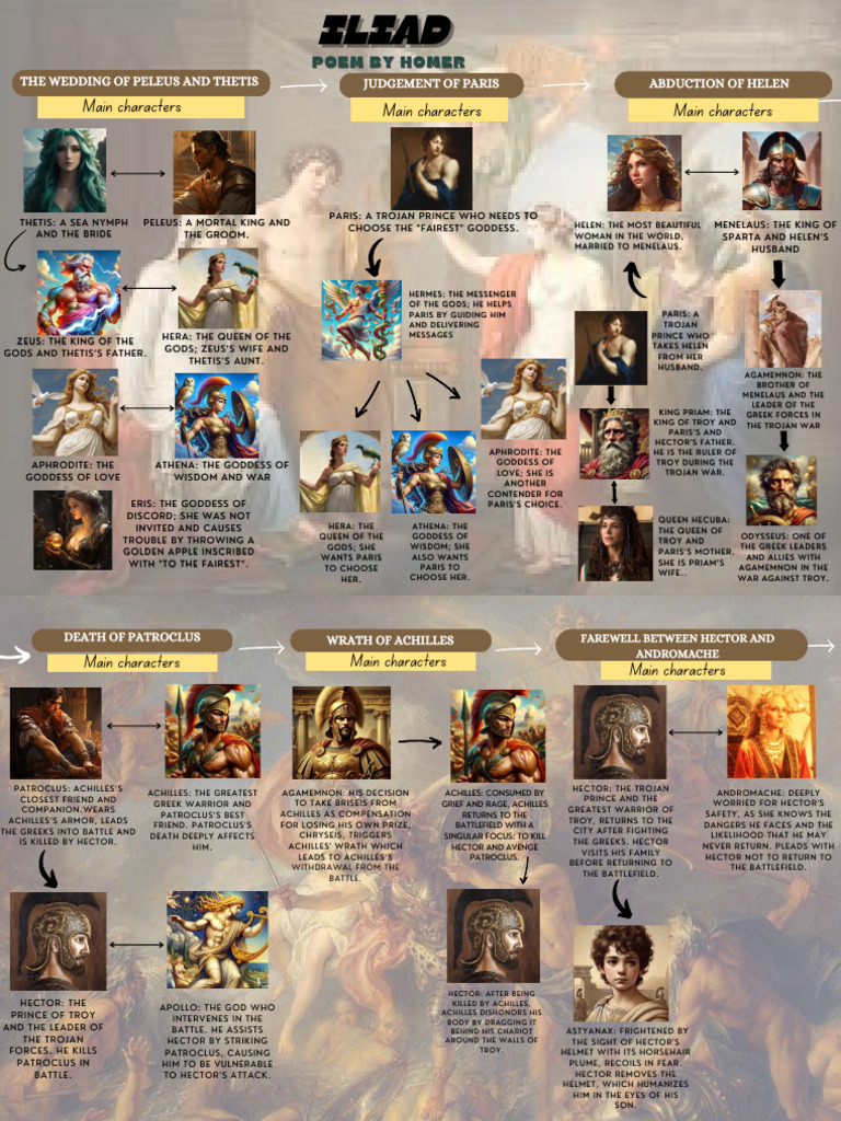 G.0 Iliad | PDF