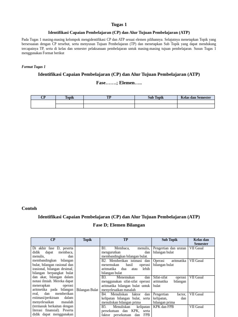 Contoh Tugas 1 (CP & ATP) | PDF