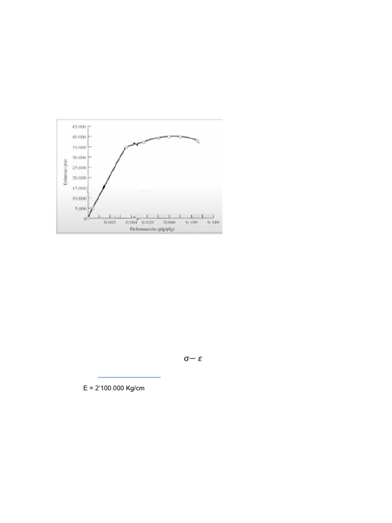 Ejercicios Plataforma 2024-1 | PDF | Deformación (ingeniería) | Tecnología