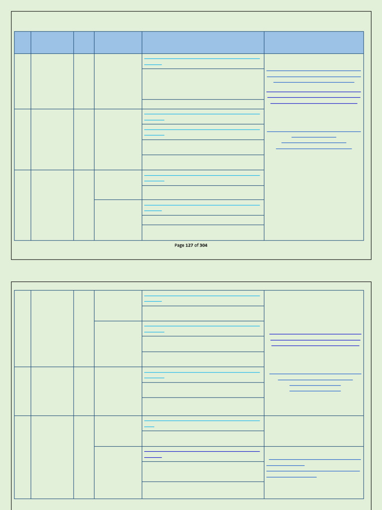 KVS SPLIT UP OF SYLLABUS 2024-25 (IV-V, VII To XII) - 127-129 | PDF