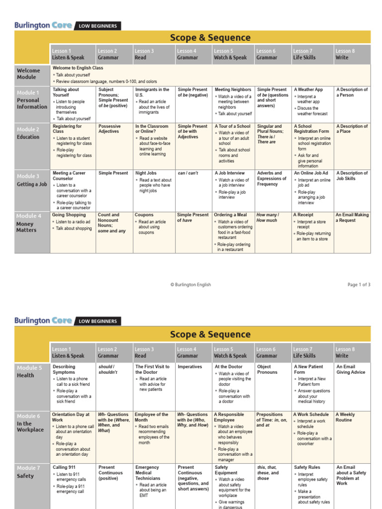 TM CLB CI ABC Scope | PDF