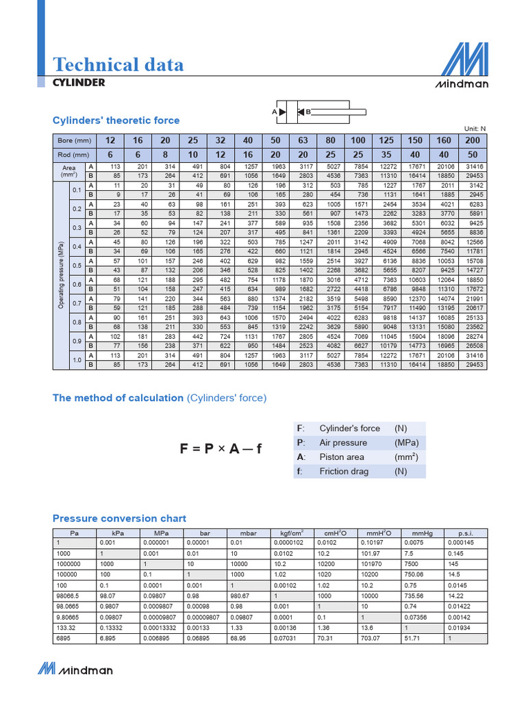 E Technical Data | PDF | Pascal (Unit) | Piston