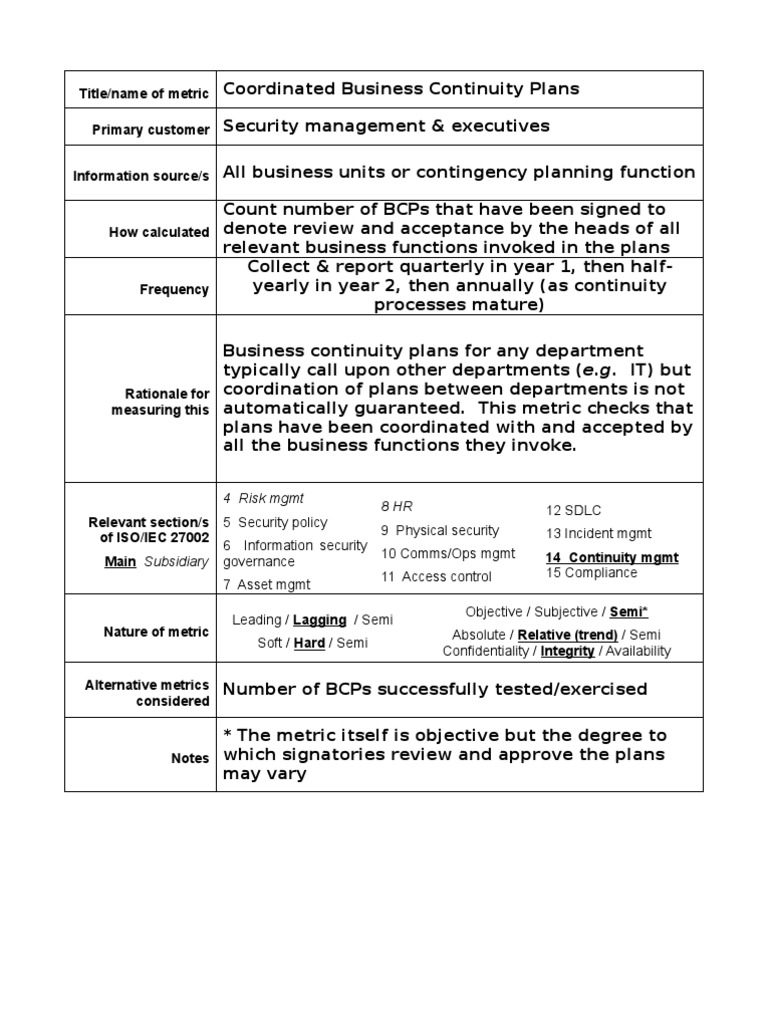 ISO27k Security Metrics Examples | PDF | Information Security | Computer Security