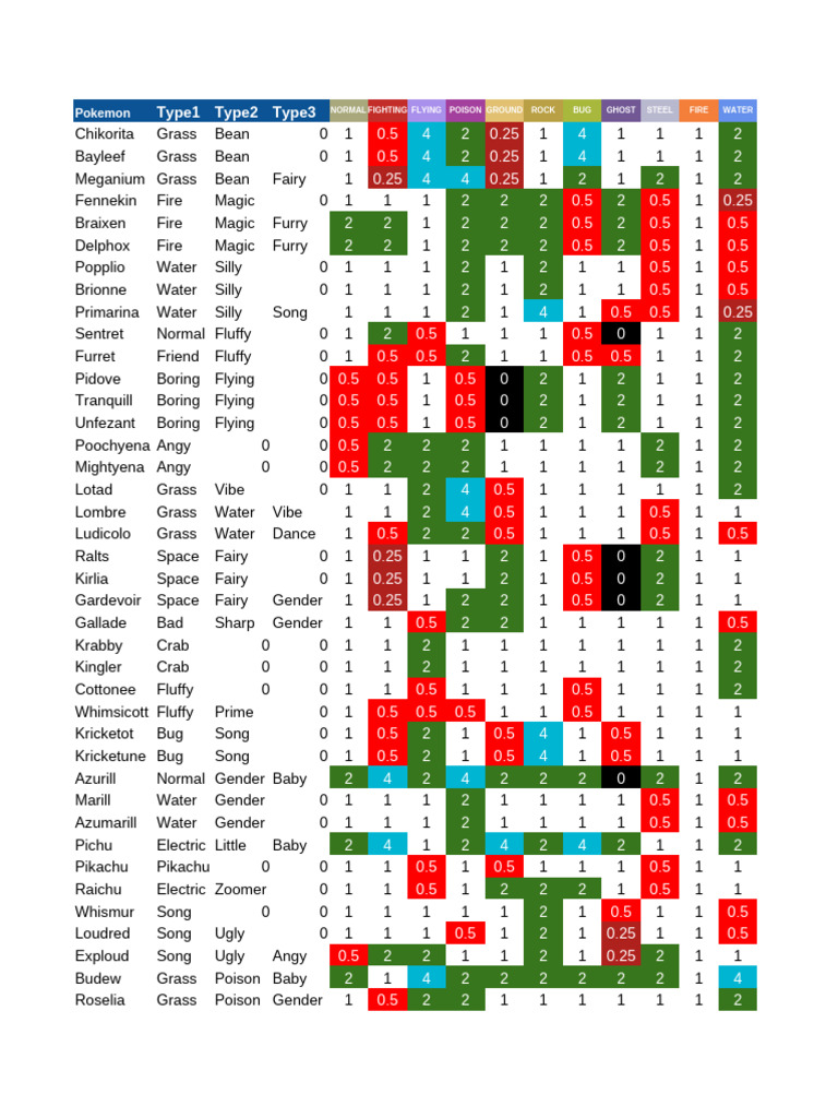 Too Many Types Spreadsheet | PDF