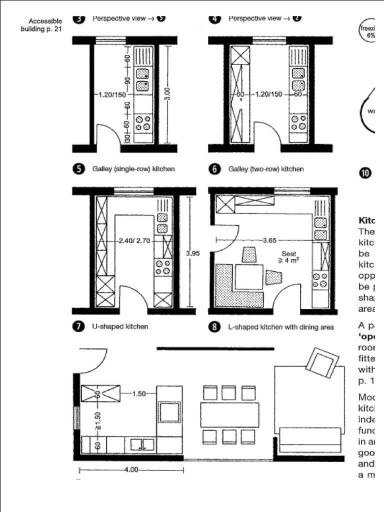 Kitchen Layout | PDF