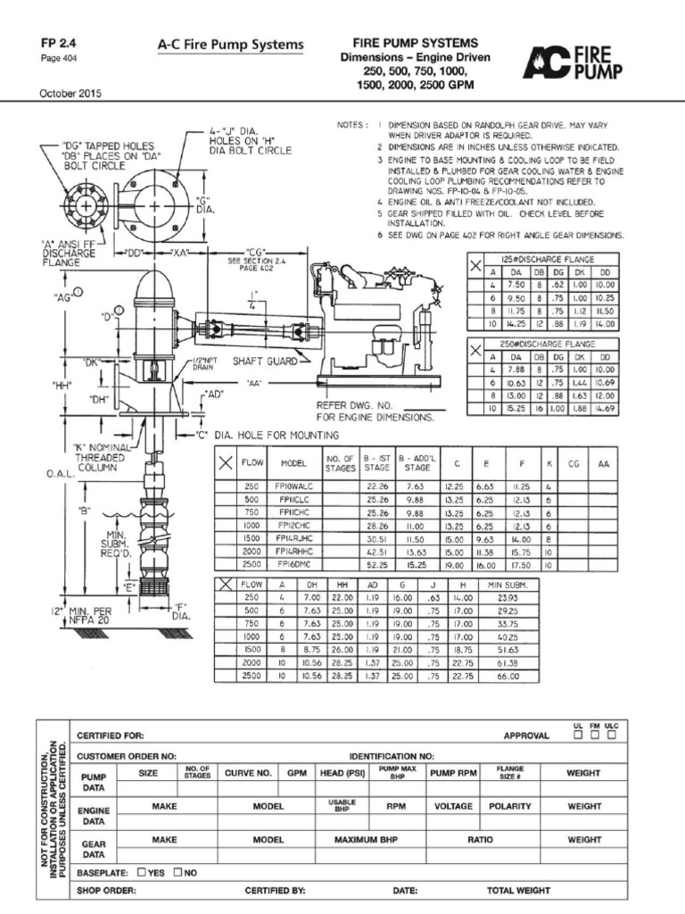 Turbina Vertical Motor Diesel FP - 2.4 | PDF