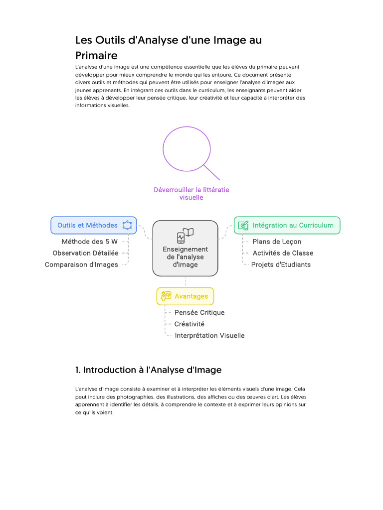 Les Outils D'analyse D'une Image Au Primaire | PDF