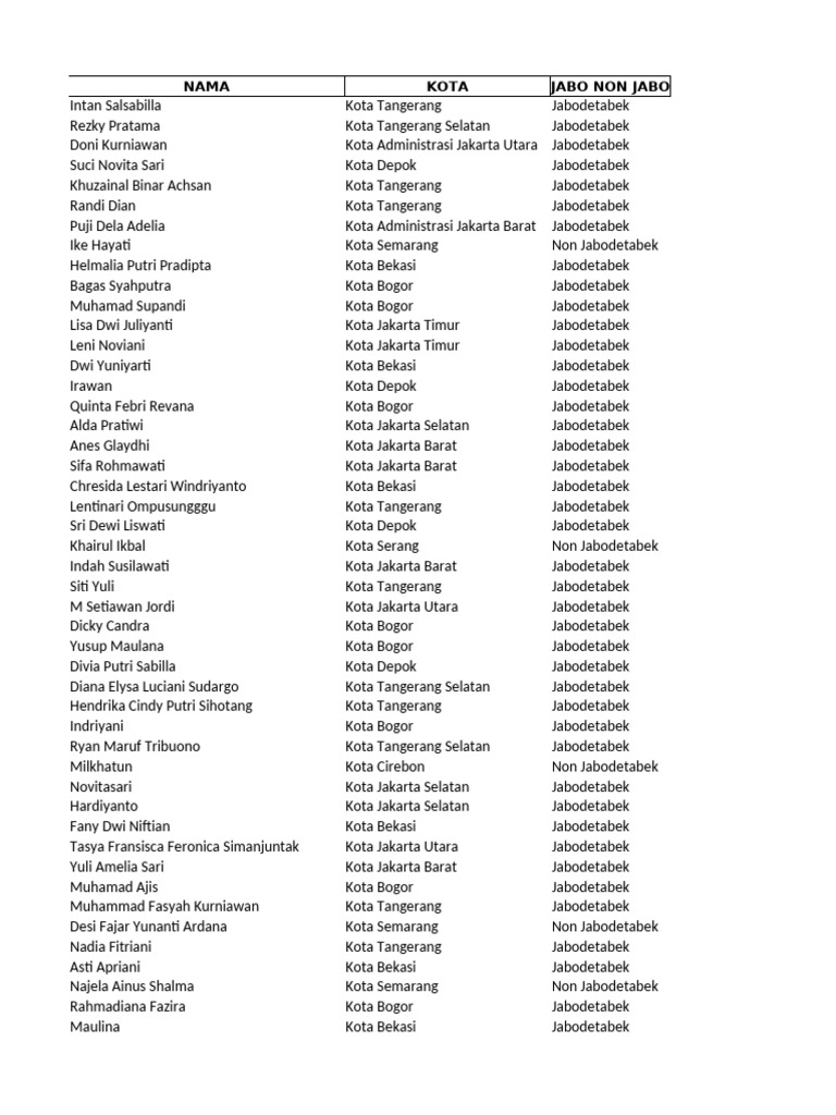 Kandidat Frontliner Proses Interview Week 2024 | PDF