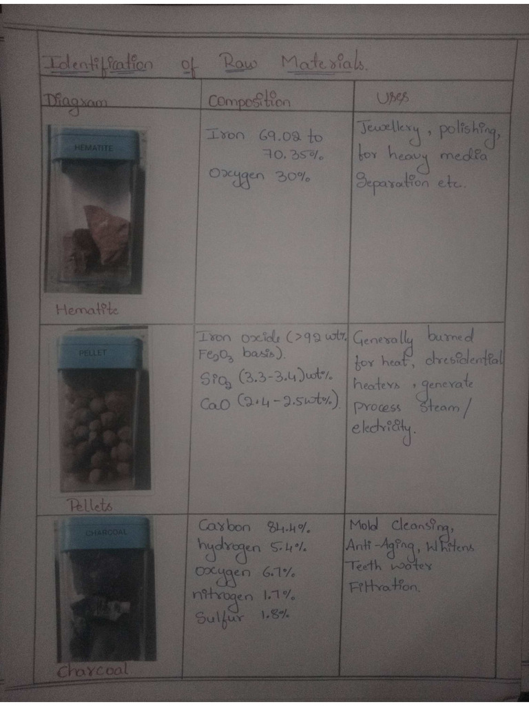 Assignment 2 Iron Making | PDF