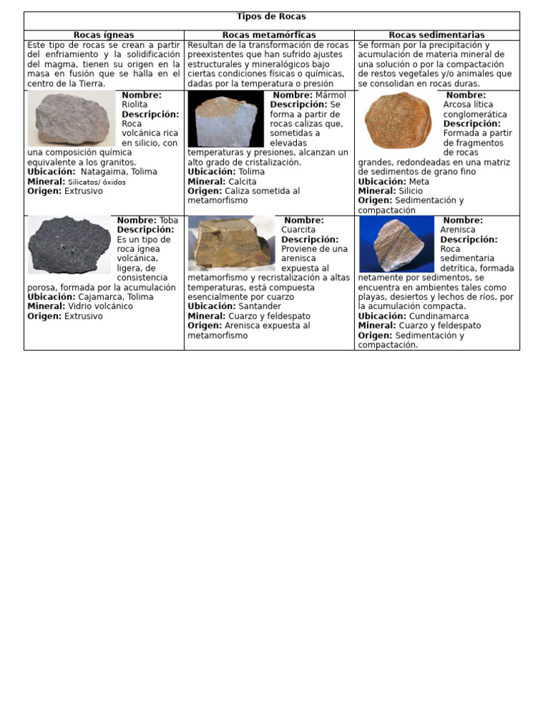 Tipos de Rocas | PDF