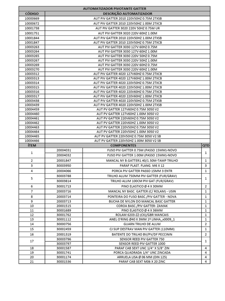 Acionador PIVO GATTER | PDF | Hogar, jardinería y bricolaje