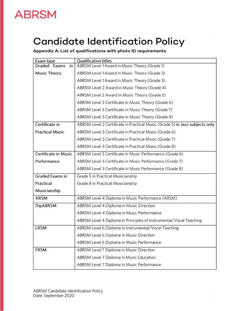 Candidate Identification Policy List of Qualifications (PDF) | PDF