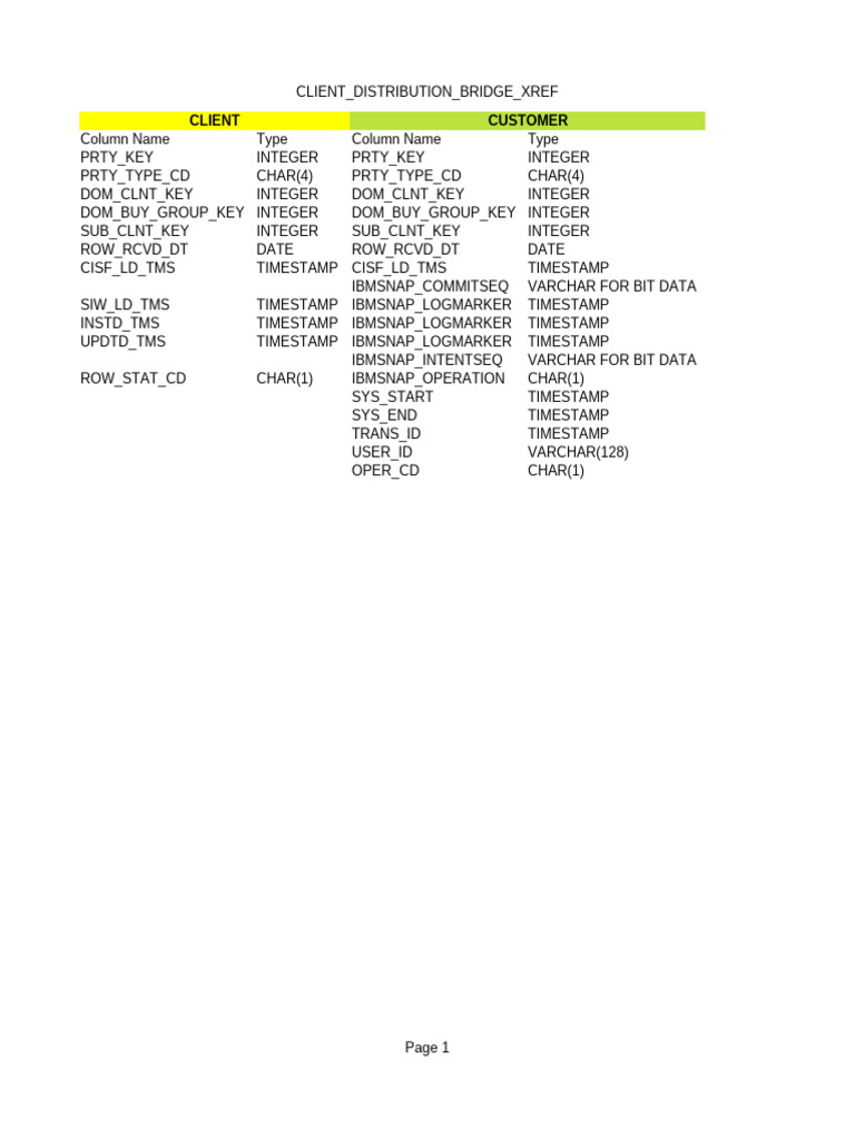 CISF Tables CLIENT 2 CUSTOMER Mapping-2 | PDF