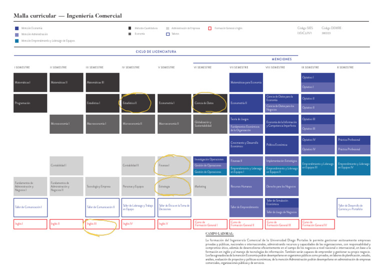 Malla Ingeniería Comercial | PDF