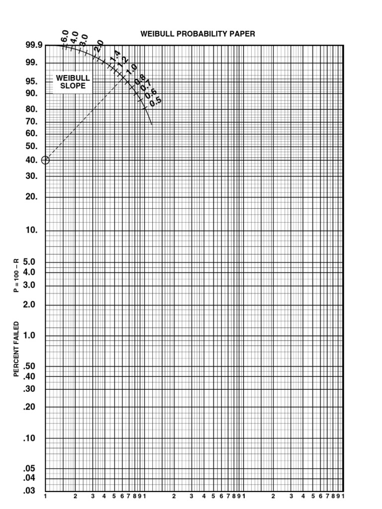 Hoja de Weibull | PDF